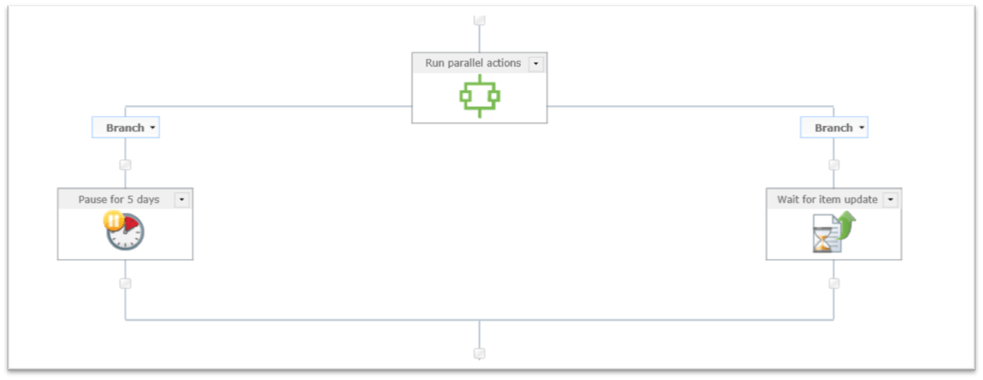 Escaping From Parallel Actions In Nintex Habanero Consulting Inc