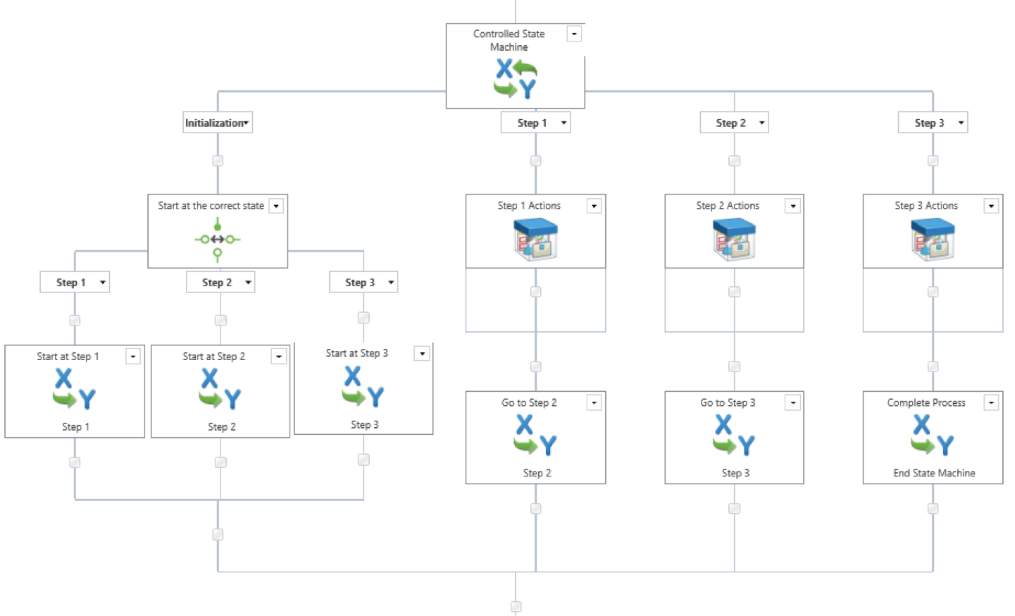 Creating flexible, robust Nintex workflows: Extended state machines ... Creating flexible, robust Nintex workflows: Extended state machines ...